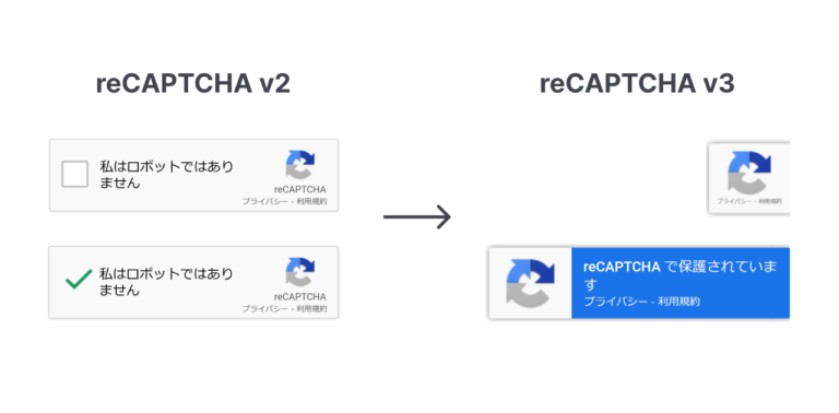 フォームがもっと安全に！スパム対策のreCAPTCHA v3を全プランに実装しました | Pivot-Form 独自ドメイン対応、オンプレミス、 管理機能もカスタマイズ可能なフォームシステム
